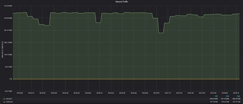 Group Replication In Percona Server For Mysql