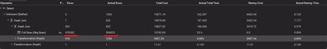 Postgresql Query Planner Has Bad Row Estimate For Second Degree