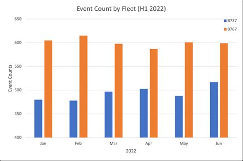 5 Tips For Flight Data Monitoring Foqa Charts And Graphs Scaled Analytics