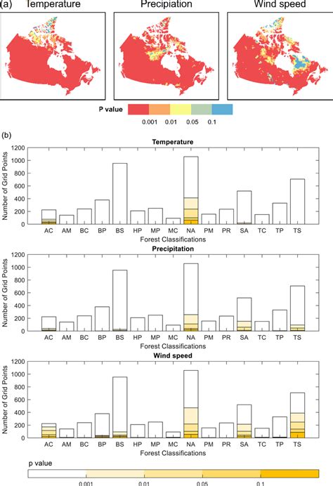 A Spatial Distributions Of The Sensitivity Of Cumulus Convection Download Scientific Diagram