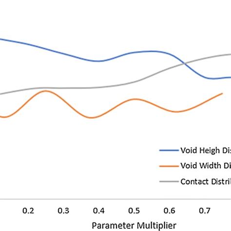 Example Voids In Diffusion Bonded Titanium Alloys Download Scientific