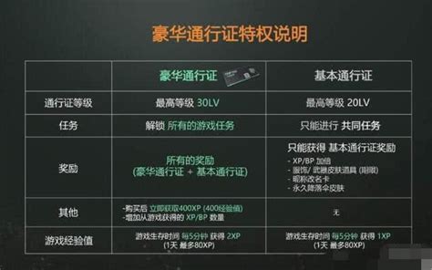 绝地求生通行证使用指南图文详解 哔哩哔哩
