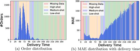 Figure 1 From Dual Graph Multitask Framework For Imbalanced Delivery