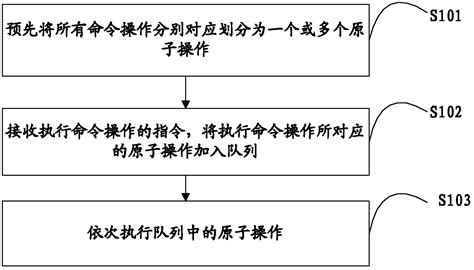 Method And Device For Complex Time Sequence Processing Queue Dynamic Prediction Eureka Patsnap