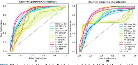 Figure 2 From Multimodal Mild Depression Recognition Based On Eeg Em Synchronization Acquisition