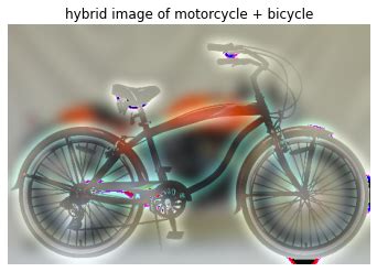 GitHub Sairampolina Hybrid Image Generation From Scratch This