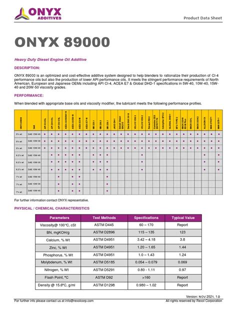 Onyx 89000 9 Api Ci4 Ch4 Pdf Motor Oil Chemistry