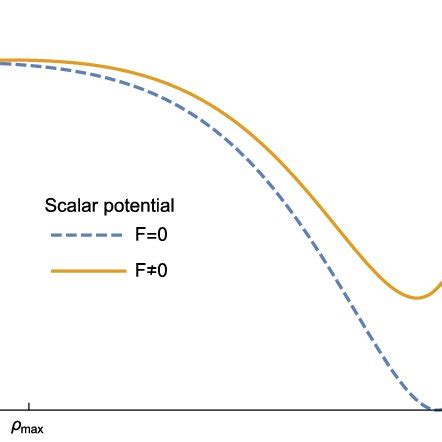 This Plot Shows The Scalar Potentials In F And F Cases When F Download Scientific