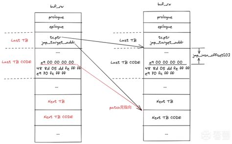 Qemu Tcg源码分析与unicorn原理 知乎
