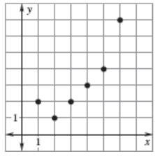 Discrete And Continuous Functions Worksheet