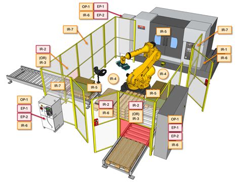 Industrial Robot Sign And Label Kit Small Cell Machine Safety