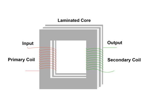 What Is Isolation Transformer Its Use And Application