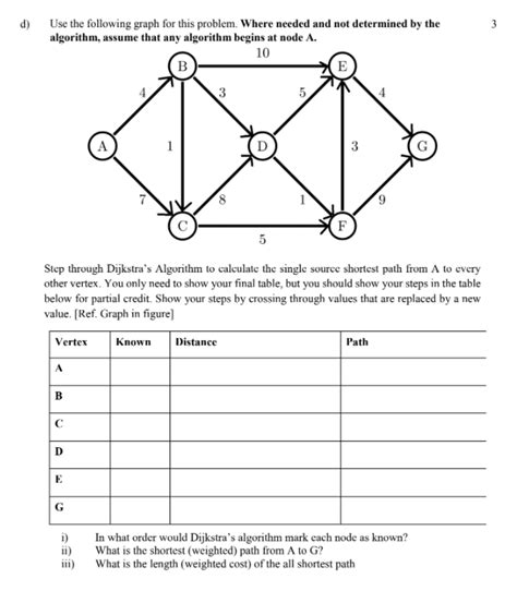 Solved D 3 Use The Following Graph For This Problem Where Chegg