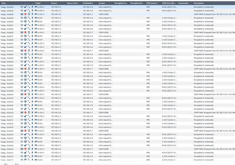 Solved Anti Spoofing Dont Check Packets From Check Point Checkmates