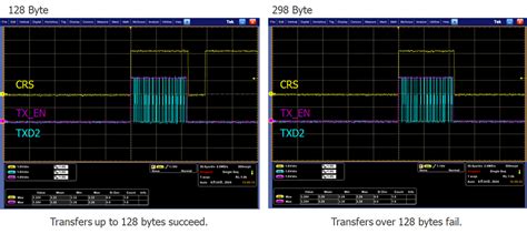 AM Half Duplex Communication In DUAL MAC And MII Modes With ICSS Arm Based