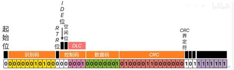 通信协议 常用硬件通信协议（uart、iic、spi、can）总结介绍 csdn博客