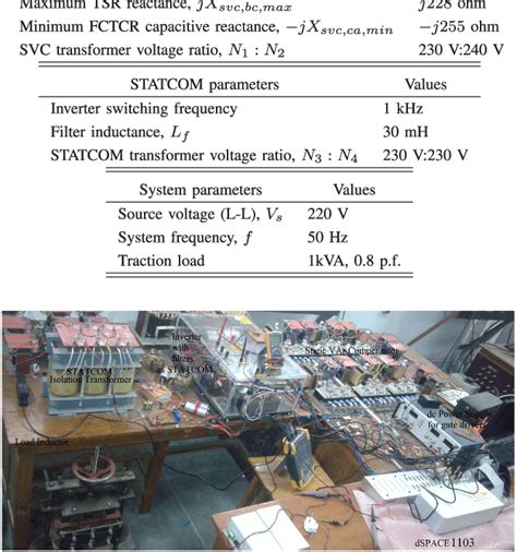 Figure 1 From An Economic Hybrid Shunt Compensator For Power Factor Correction And Mitigation Of