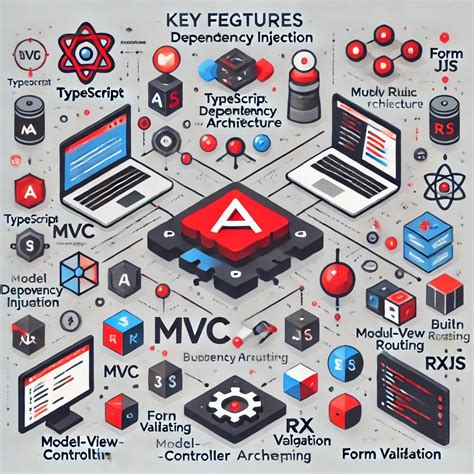 Rathin Pandya On Linkedin Angular Reactjs Mvp Startup Germany