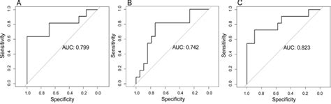 Advanced Nasopharyngeal Carcinoma Pre Treatment Prediction Of Progression Based On Multi