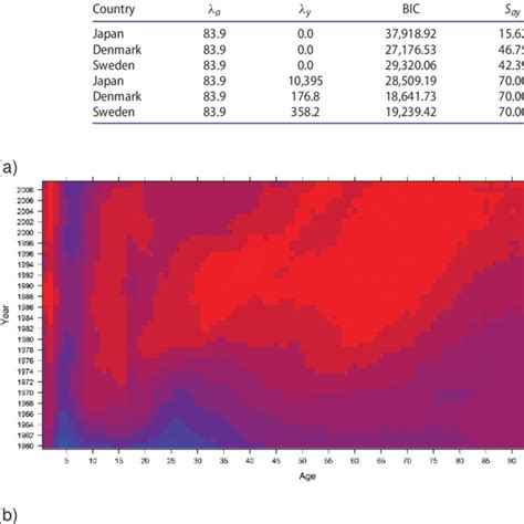 Smoothing Parameter Selection Results Download Table