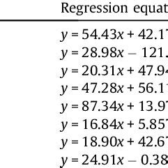 Linear Range Regression Equation R 2 And LOD Of Eight Components Download Scientific Diagram