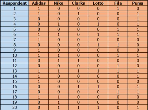 How To Enter Multiple Responses In Spss For Analysis Uedufy