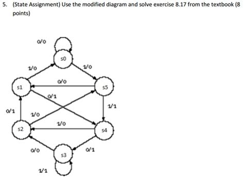 Solved Given The State Diagram And The State Assignment S0