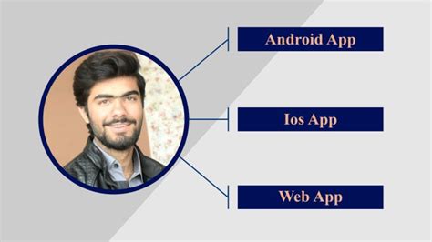 Develop Android Ios And Web Apps With Flutter And Firebase By