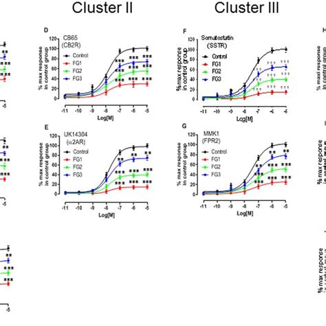 Classification Of Ais Patients According To Their Biological