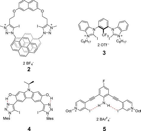 Schematic Representation Of Molinas π‐π‐locked Triazolium Receptor 2 Download Scientific