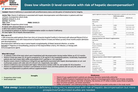 Does Low Vitamin D Level Correlate With Risk Of Hepatic Decompensation Aasld