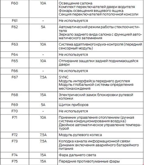 Форд фьюжн где находятся предохранители: Где находятся предохранители ...