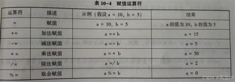 第10章 Javasript的应用 Csdn博客