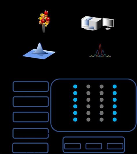 A Schematic Representation Of Analysis Procedure For Uv Vis Download Scientific Diagram