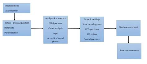Nvh Analyzer Vibration Modal Analysis Software