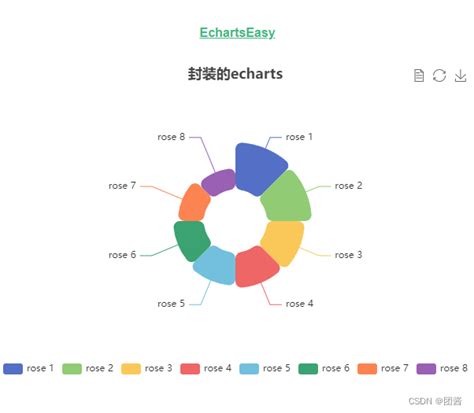 vue中使用echarts基础 vue2 echarts csdn博客