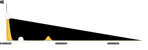 CVE Exploits Severity Feedly