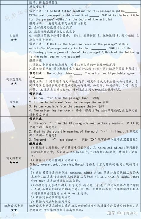 自考00015英语二复习资料 词句篇 知乎