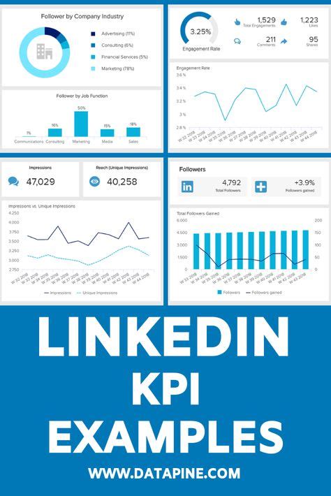 KPI Examples Templates Ideas In Key Performance Indicators Kpi Business Strategy