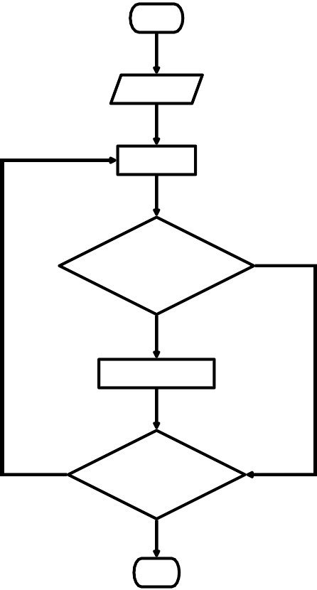 Hill Climbing Algorithm Baeldung On Computer Science