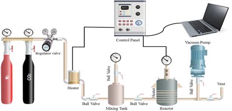 Scheme Of Experimental Setup Used For Co2 Adsorption Process