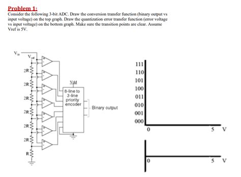 [solved] Problem1 Consider The Following 3 Bit Adc Draw T