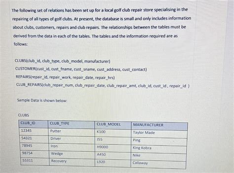 Solved 1 Create A PL SQL Query That Will Display The Chegg