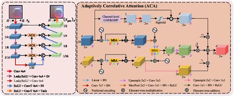 Figure 3 From Unsupervised Adversarial Domain Adaptation For Sim To