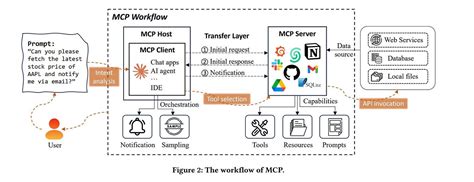 Autoagent A Zero Code Framework For Llm Agents — Exploring Its Multi Agent Architecture And