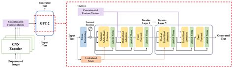 applied sciences free full text sequential brain ct image captioning based on the pre