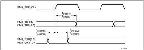 Stm32 Mcu Reference Manuals Expected Preliminary Stmicroelectronics Community