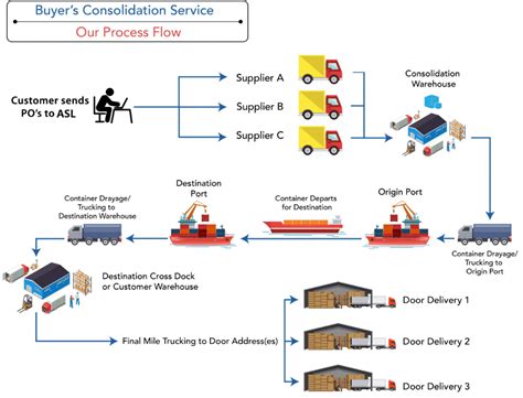 The Meaning Of Lcl Vs Fcl Shipping The Differences And How To Choose