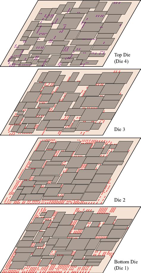 15 L2di Integration Of The Gsrc Benchmark N200 Tsv Footprints Are 4µm Download Scientific