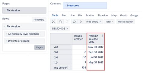 How Can I Order Version In Measure By Date Of Release Questions